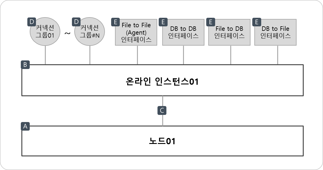 실행 환경 | SW연구소